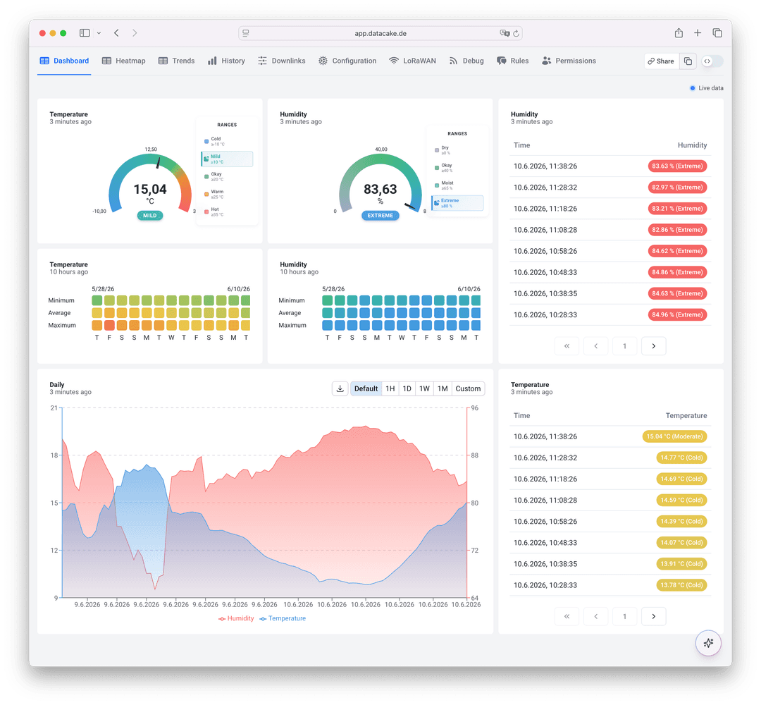 Datacake: IoT Platform for LoRaWAN Monitoring at Scale